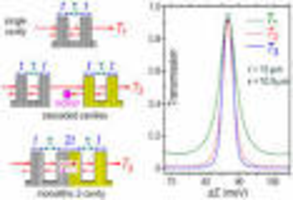 Useful Inventions Not Made Yet